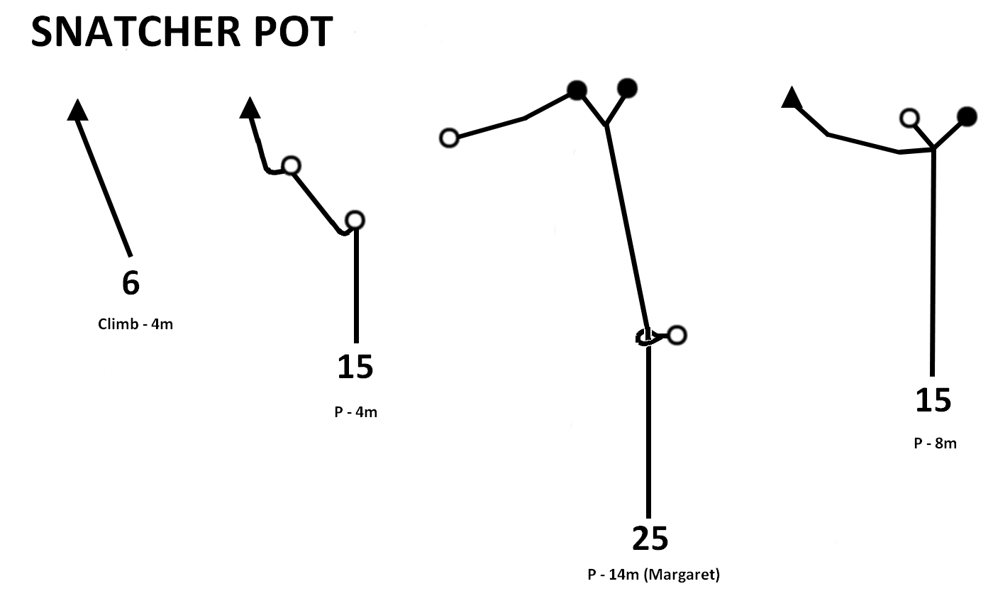 Library – Black Rose Caving Club